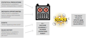 Flywheel - Firebrand Technologies